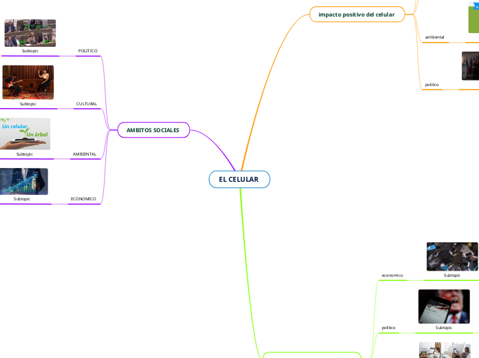 EL CELULAR - Mind Map